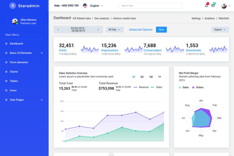 StarAdmin - Free Bootstrap Admin Template - OverHive