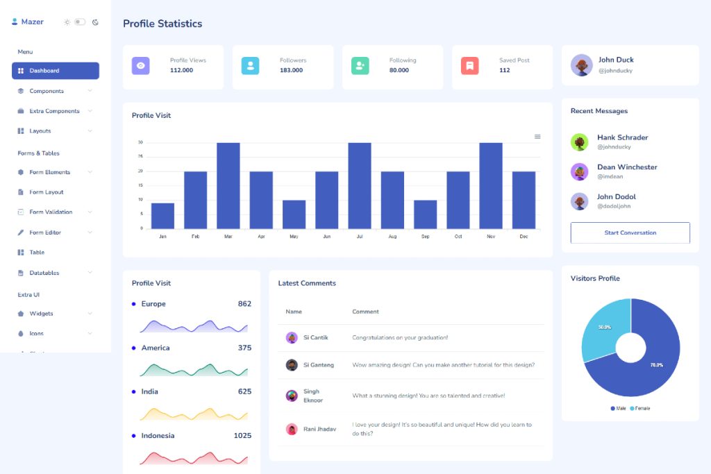 Mazer - Free Bootstrap Admin Dashboard Template - OverHive