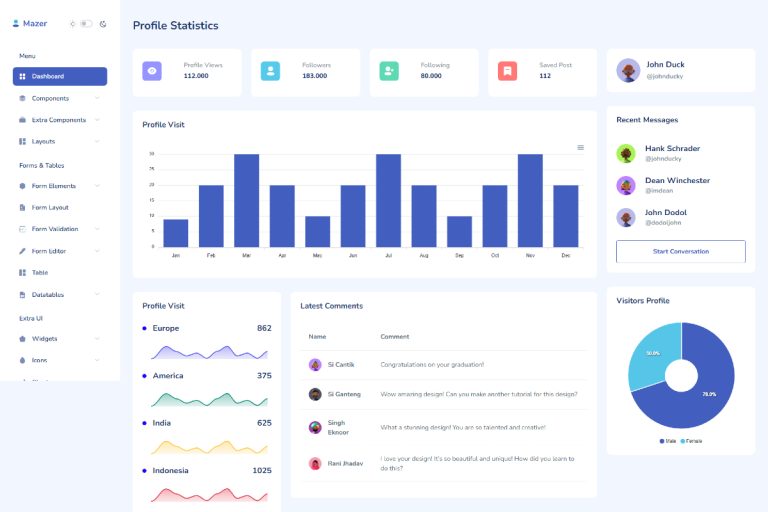 Mazer Free Bootstrap Admin Dashboard Template Overhive